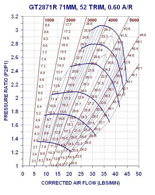 check out this compressor map and tell me what you think | Page 4 | VW ...