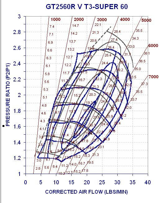 check out this compressor map and tell me what you think | Page 5 | VW ...
