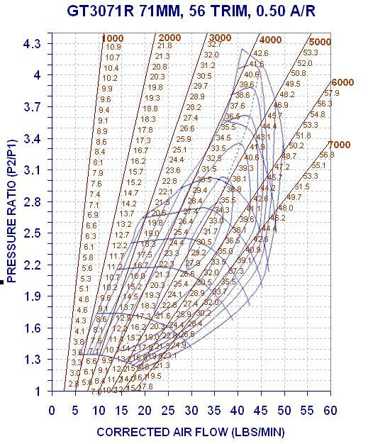 check out this compressor map and tell me what you think | VW Vortex ...